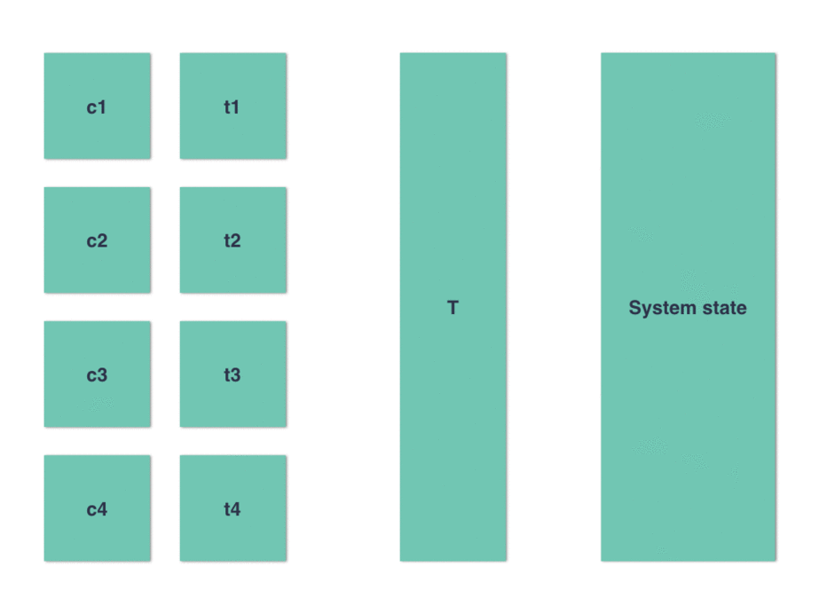 「8」Redux 进阶 - react 全家桶学习笔记（二） · Issue #9 · BuptStEve/blog · GitHub